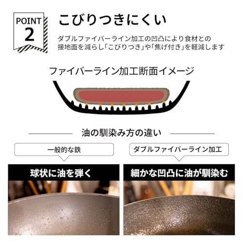 Ernest En Glow Coat Frying Pan (A-78134), A 28Cm Deep Iron Frying Pan ...
