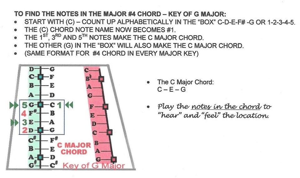 Hammered Dulcimer Beginner Chord Instruction Booklet | eBay