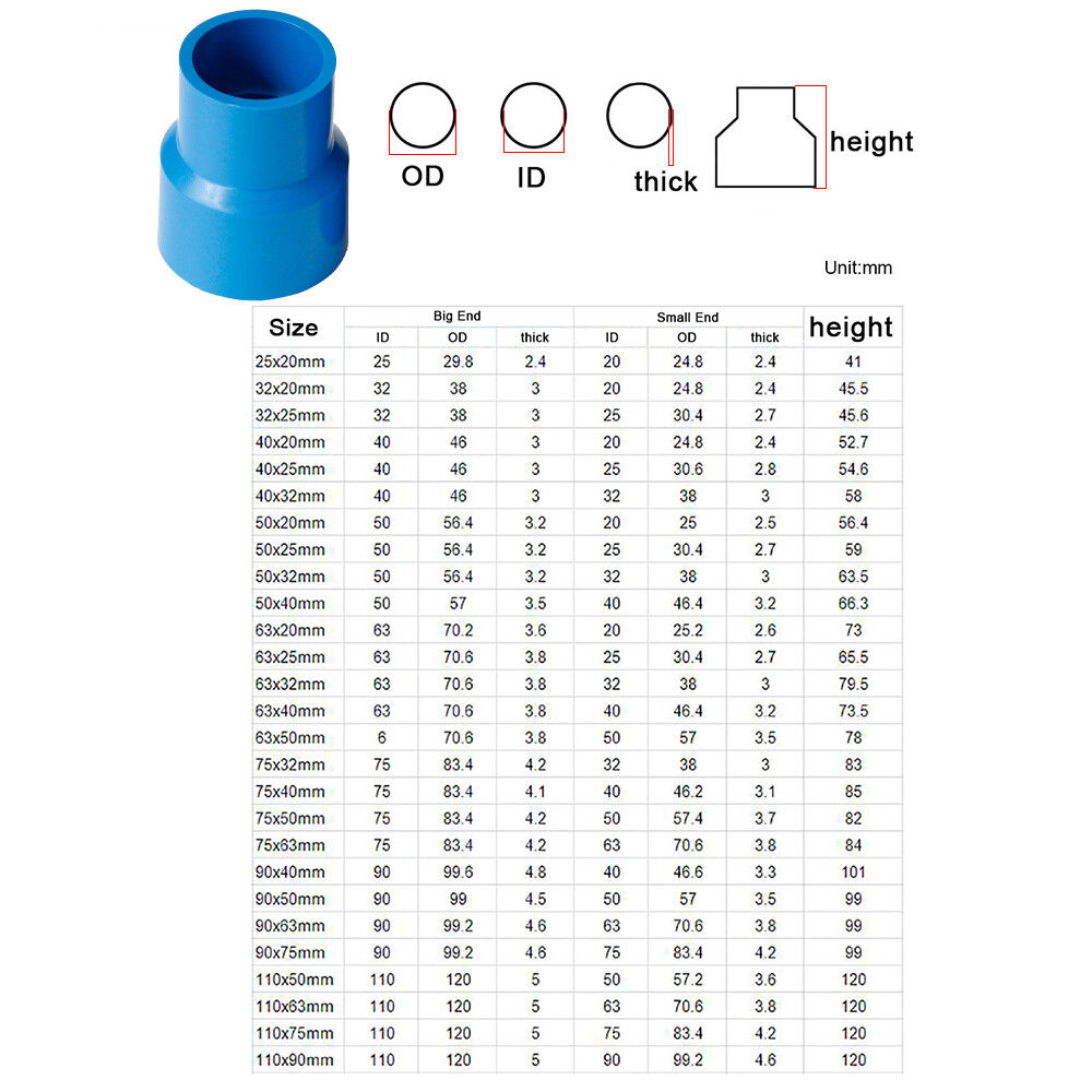Pvc Pipe Fittings Chart Black Iron Pipe Fittings Chart