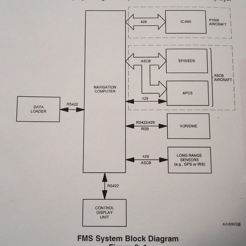 Honeywell FMZ FMS Flight Management System Pilot's Operating Manual, v ...