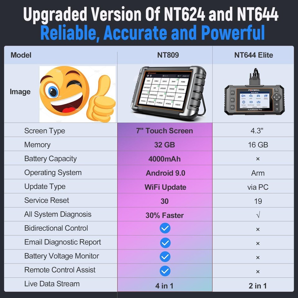 Foxwell NT809 Pro All System Bidirectional Car OBD2 Scanner Diagnostic ...
