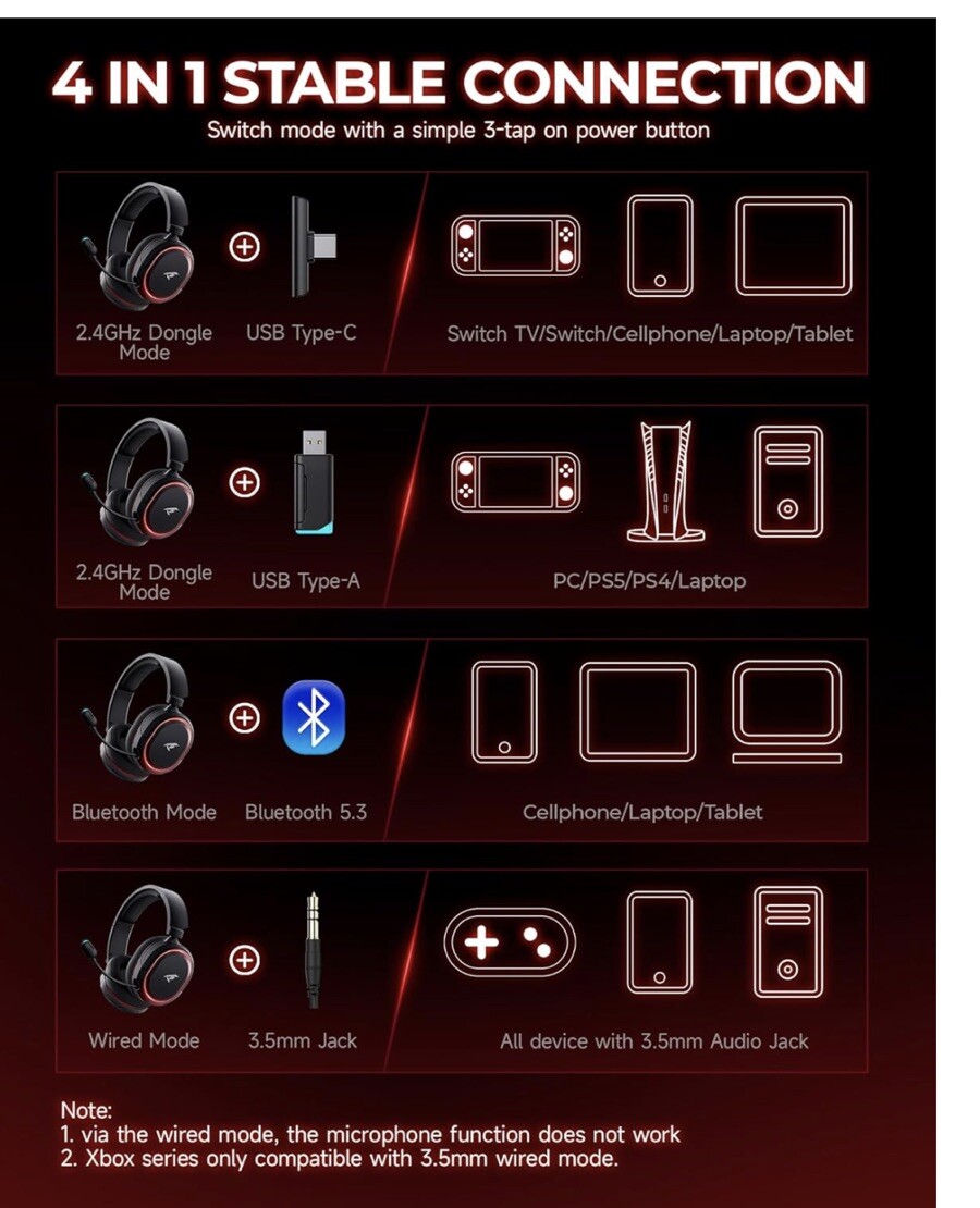 Captain 560 Wireless Gaming Headset BRAND NEW!!! | eBay