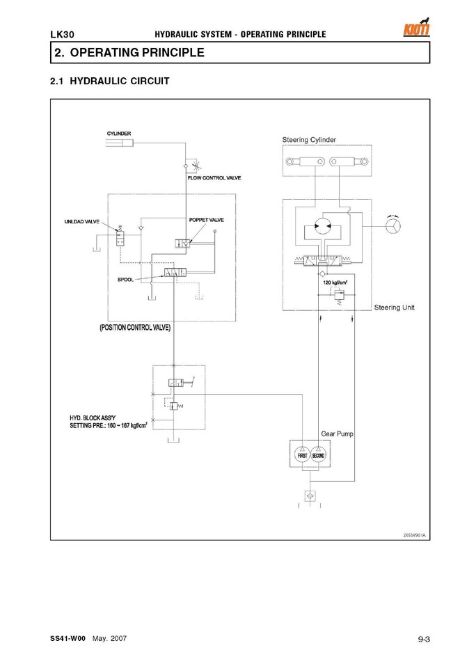 LK30TRACTOR SERVICE REPAIR WORKSHOP MANUAL Fits KIOTI DAEDONG LK30 ...