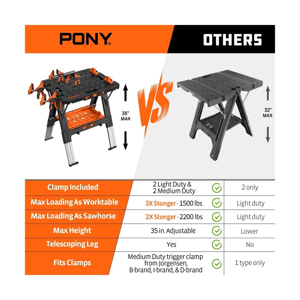 Pony Portable Folding Work Table, 2-in-1 as Sawhorse & Workbench, 31” W ...
