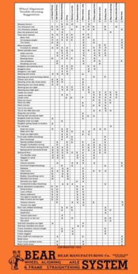 Bear Wheel Balancing System Chart NEW Sign 8 x 16" USA STEEL | eBay