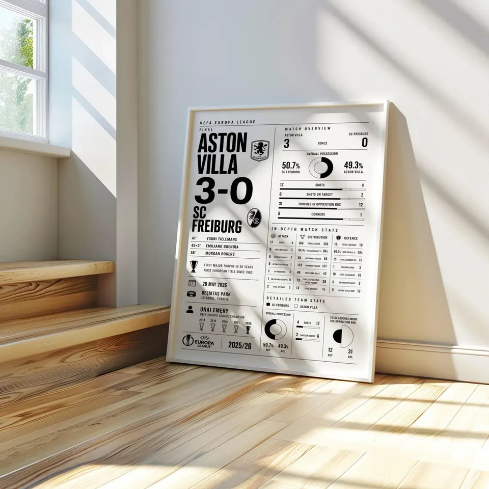 No FRAME Villa Europa League 2026 Champions Poster, perfect present for ...