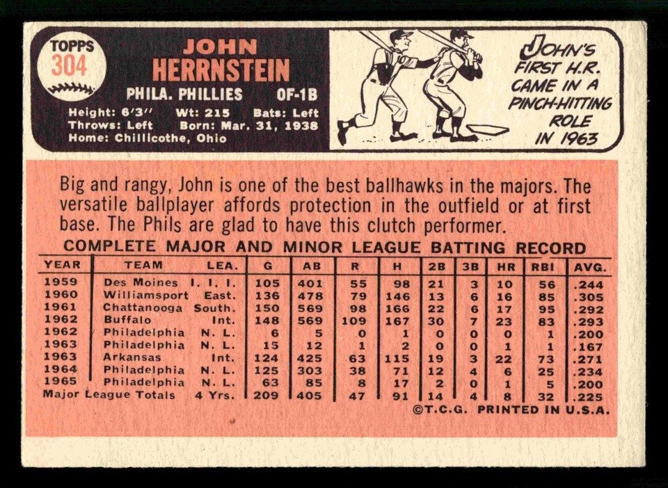 1966 Topps John Herrnstein #304 - Philadelphia Phillies | eBay