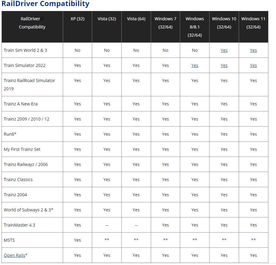 RailDriver Desktop Train Cab Controller for sale online | eBay