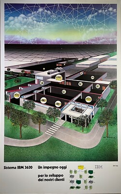 SISTEMA IBM 360- Poster pubblicitario originale - ' 80 - | eBay