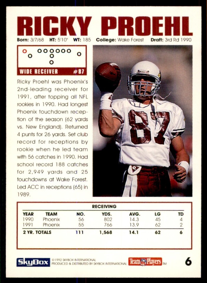 1992 SkyBox Ricky Proehl Phoenix Cardinals #6 | eBay