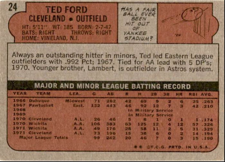 1972 Topps Ted Ford Cleveland Indians #24 | eBay