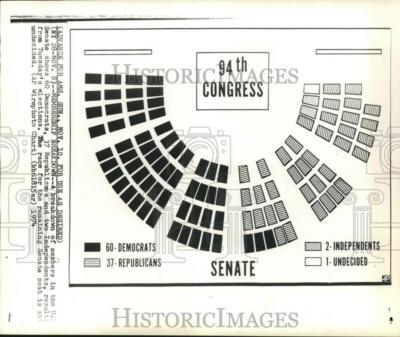 1974 Press Photo A breakdown of members of United States Senate ...