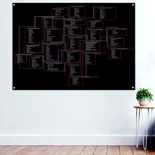Metal Music Art Genealogy Wall Chart Poster Tapestry Mixed Rock Band ...