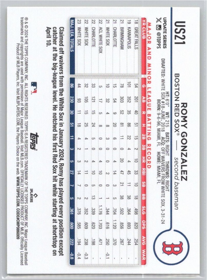 2024 Topps Update #US21 Romy Gonzalez Yellow Boston Red Sox | eBay