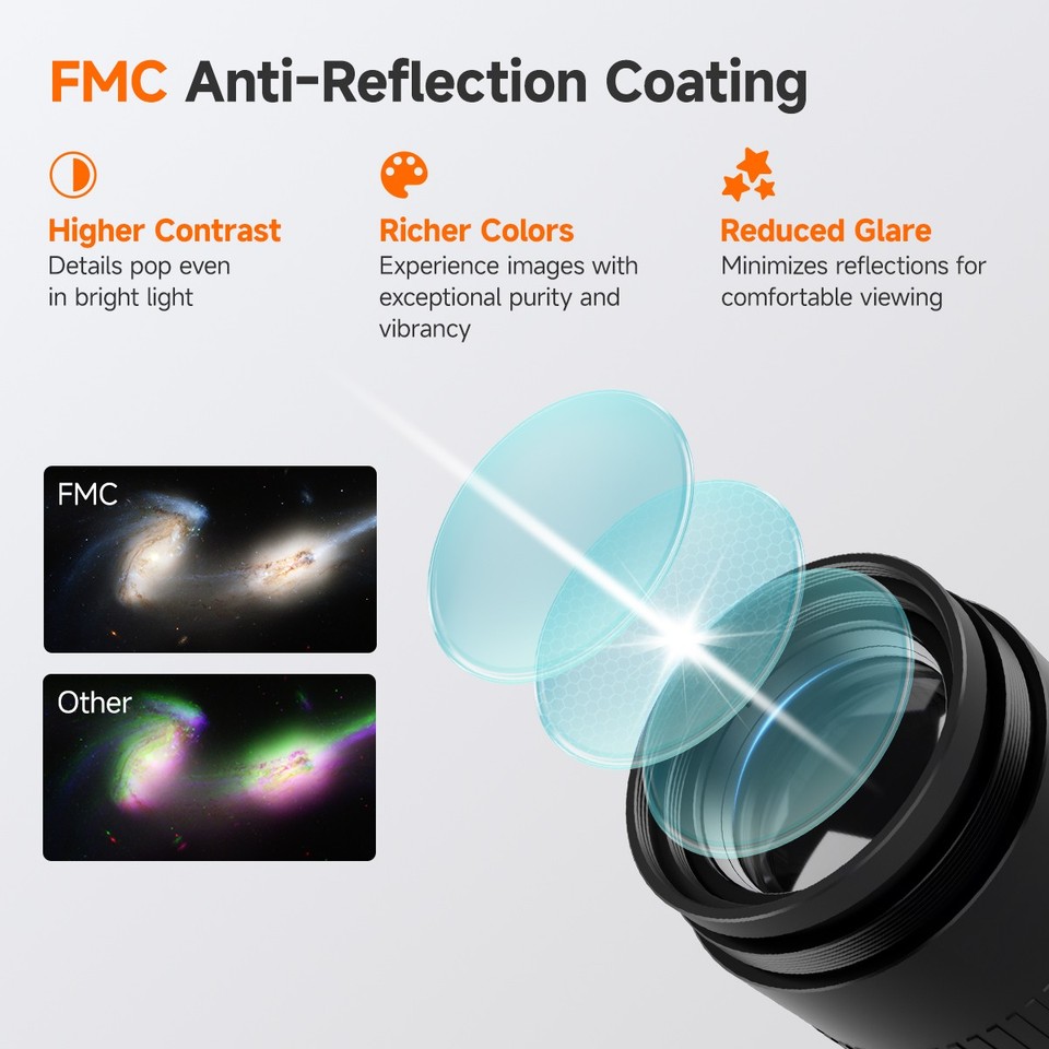 SVBONY SV535 F2.8 APO Astro Telescope Camera Len + SV241 Pro Power ...