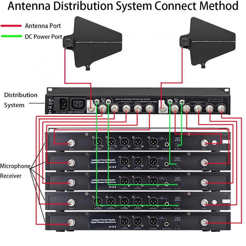 UHF Active Antenna Power Distribution System for Sennheiser Wireless ...