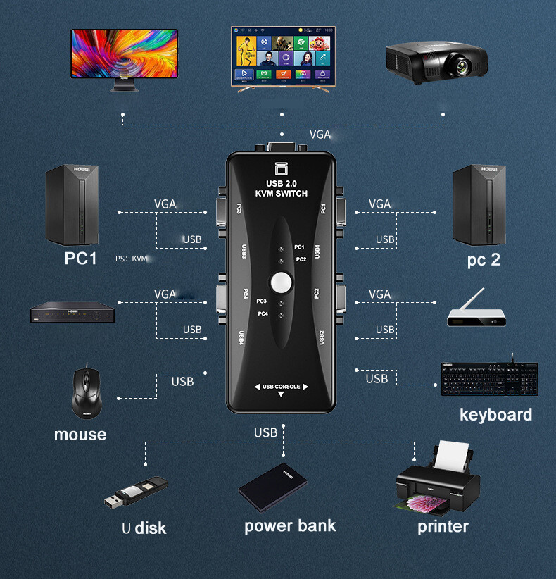 USB 2.0 4 Port KVM VGA Switcher for 4 Laptop PC Share A Mouse Keyboard ...