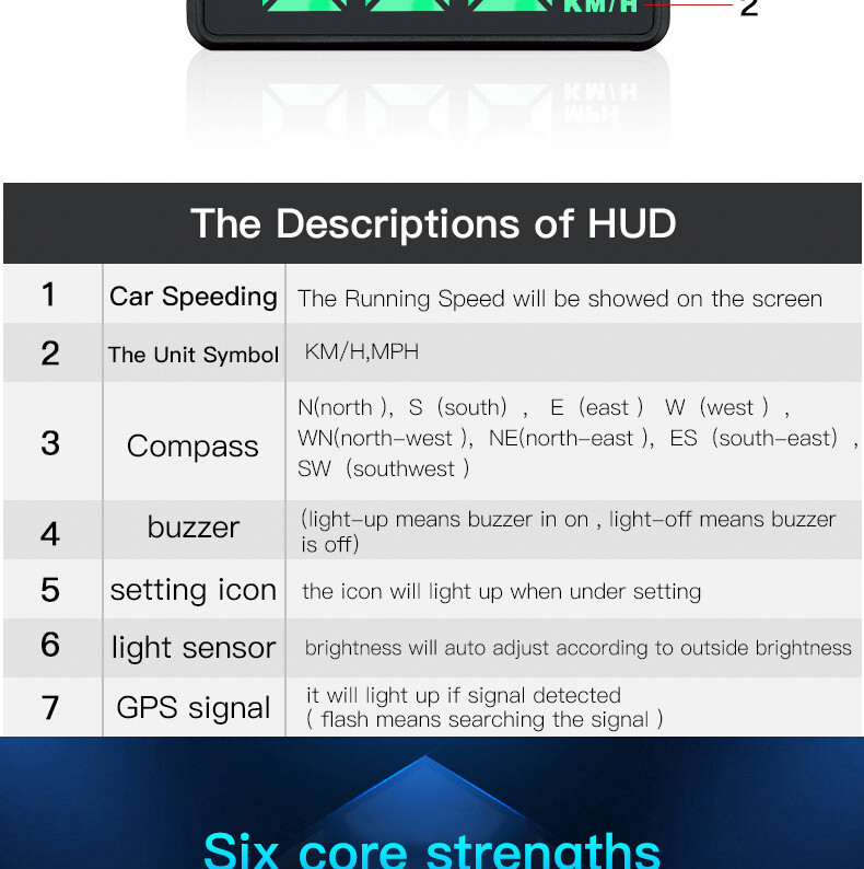 HUD Head-up Display Car GPS Speedometer MPH KM/H Overspeed Alarm Light ...