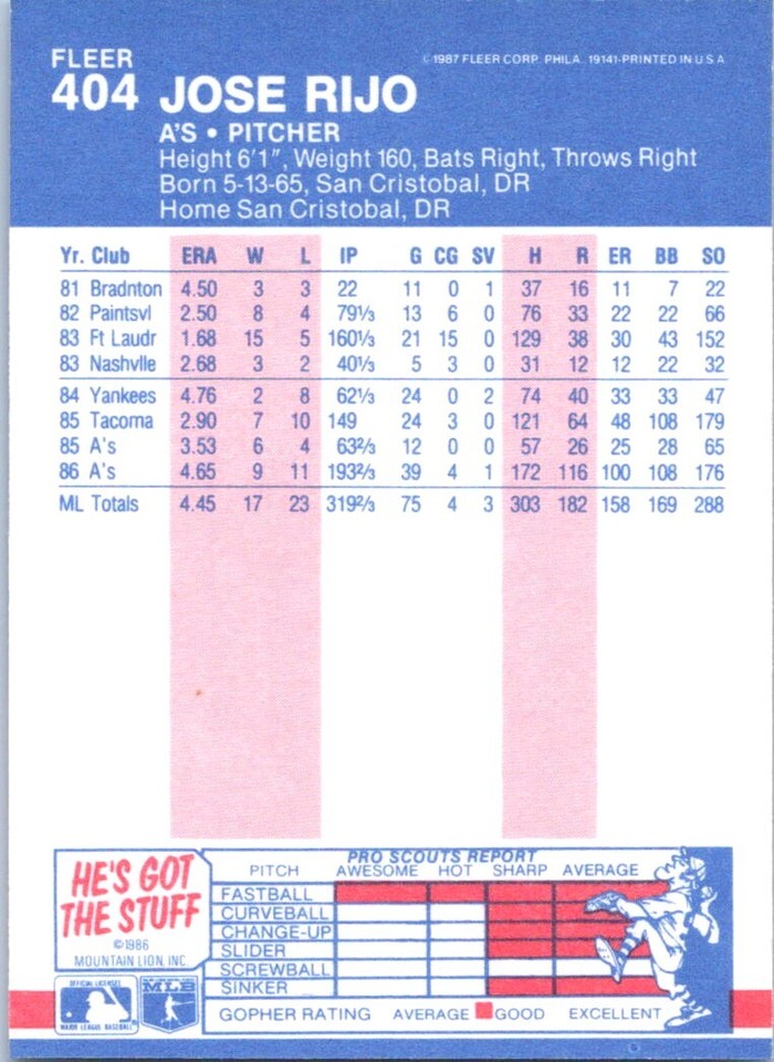 1987 FLEER JOSE RIJO OAKLAND ATHLETICS #404 | eBay