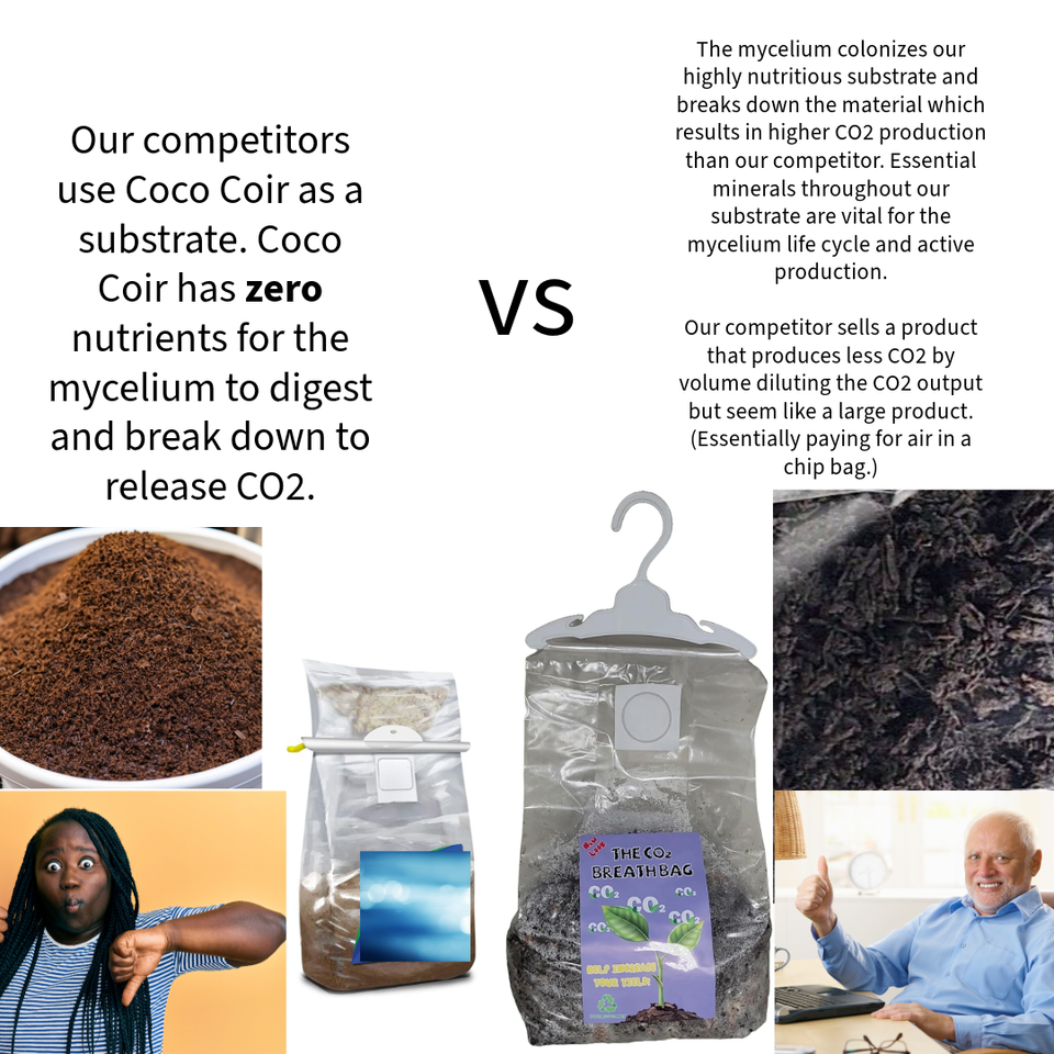 The CO2 Breath Bag -Premium CO2 Grow Bag-Premixed Ready Bag for Grow ...