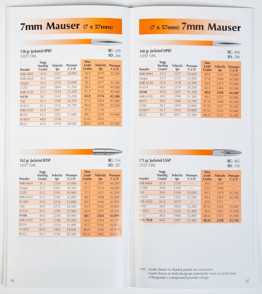 Lyman Load Data Books - cover all popular brands of powder, primers ...
