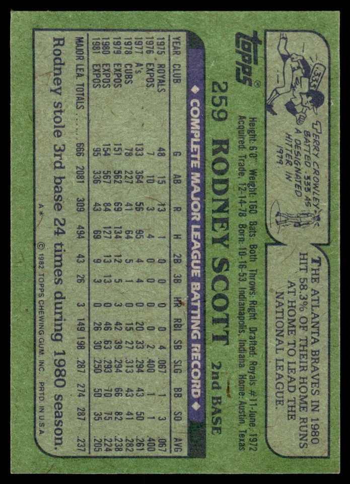 1982 Topps Rodney Scott #259 | eBay