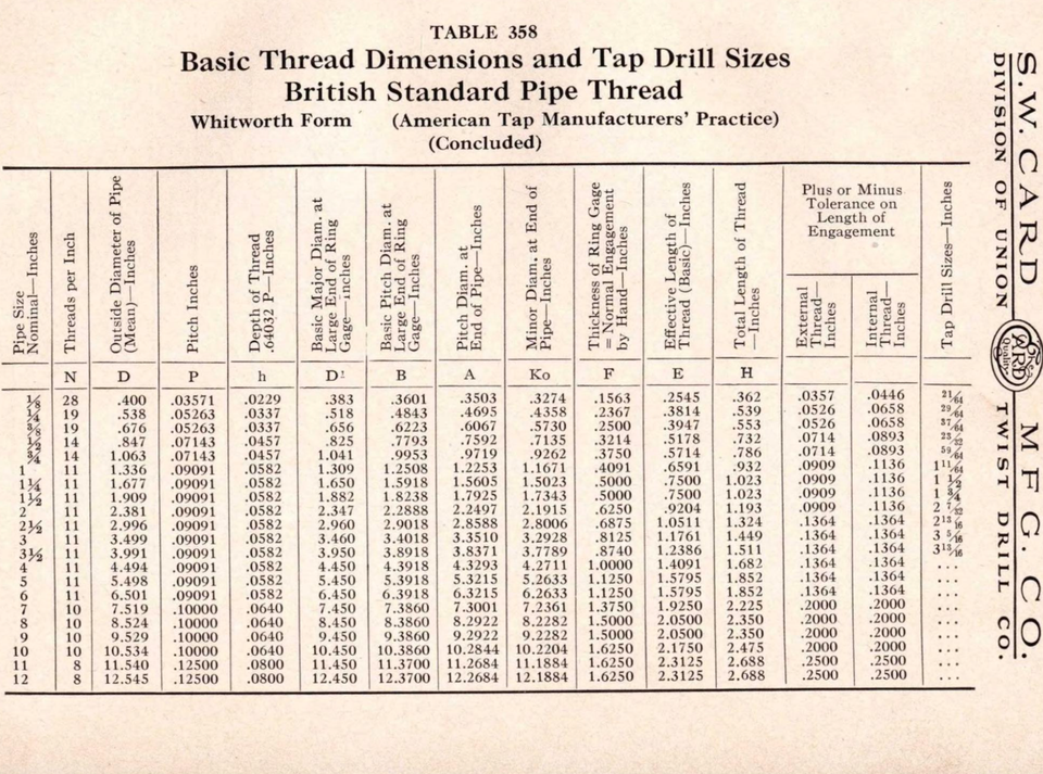 2 pieces ~ CARD USA 3/8-19 BSP (BSPTR) British Standard Taper Pipe ...