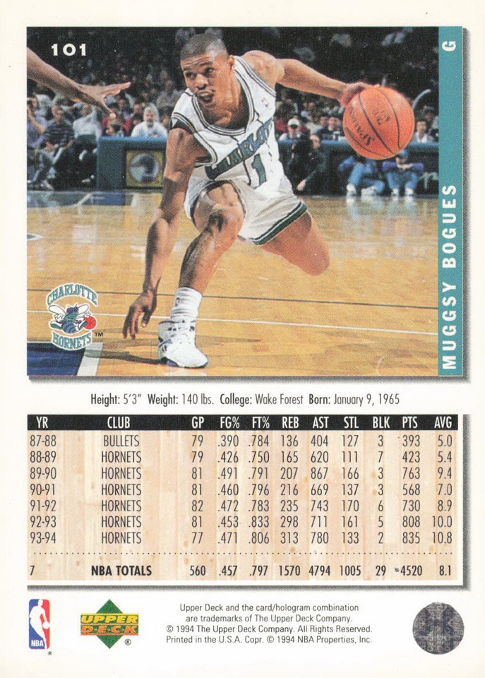 1994-95 Collector's Choice #101 Muggsy Bogues | eBay