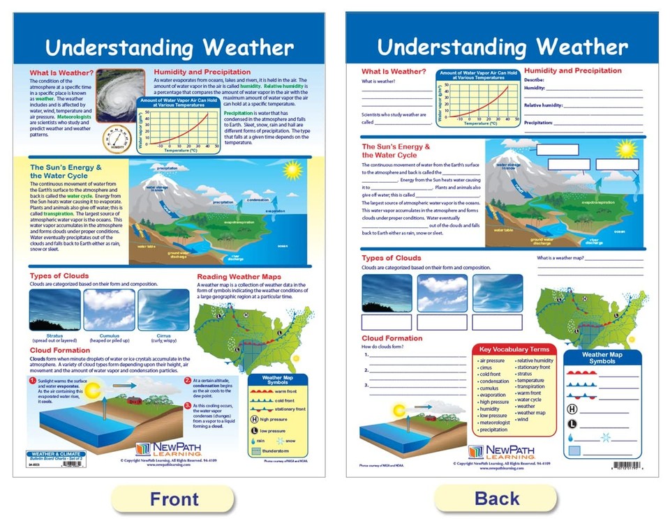Weather And Climate Bulletin Board Charts Set/3 Laminated 12x18 Inch 94 ...
