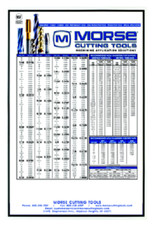 Starrett Wall Chart 25x39" Inch Fraction Metric Decimal Tap Drill ...