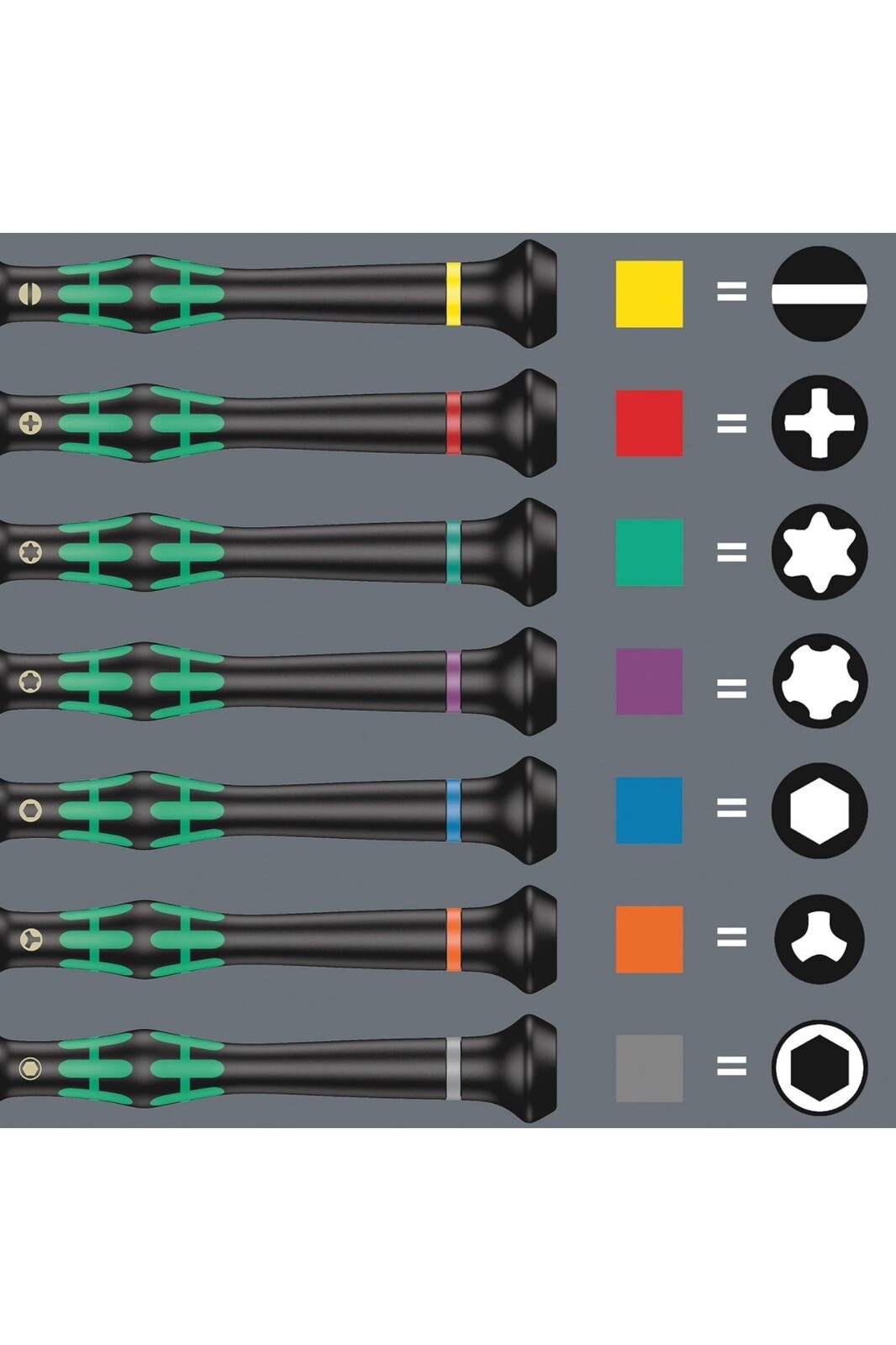 Wera Kraftform Micro Big Pack 1 Screwdriver Set - Black, 25 Piece ...
