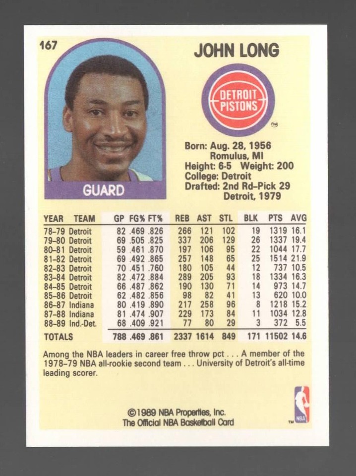 1989-90 Hoops John Long Detroit Pistons #167 Near Mint or Better | eBay