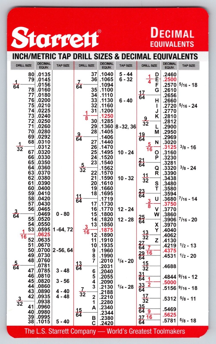 Machinist Drill Bit Chart