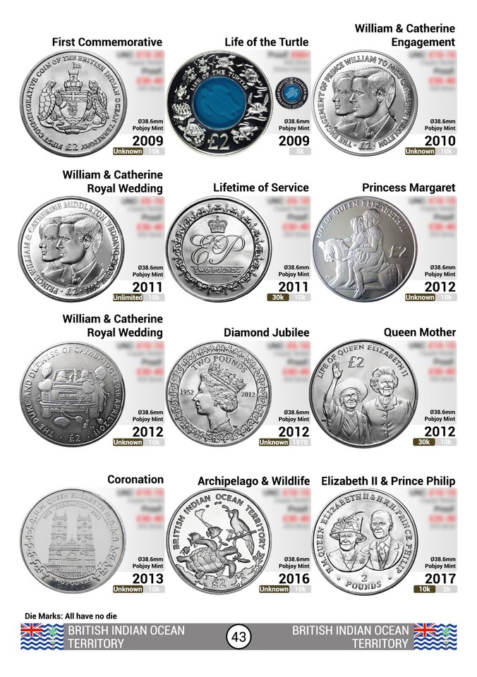 The Two Pound Guide £2 Coin Guide 2024 v6.2 UK & Territories | eBay UK