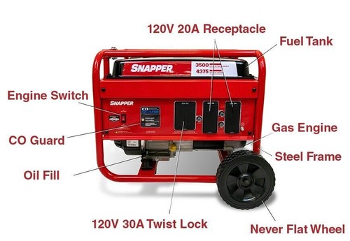 Snapper 3,500 Running 4,375 Starting Watt Gasoline Portable Generator ...