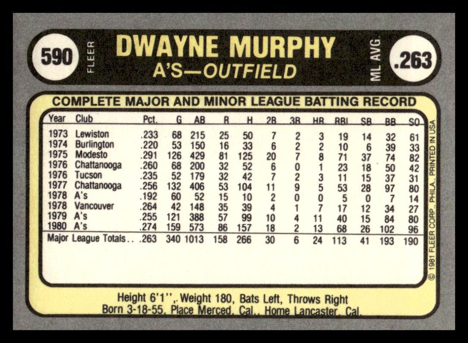 1981 Fleer #590 Dwayne Murphy Oakland Athletics | eBay