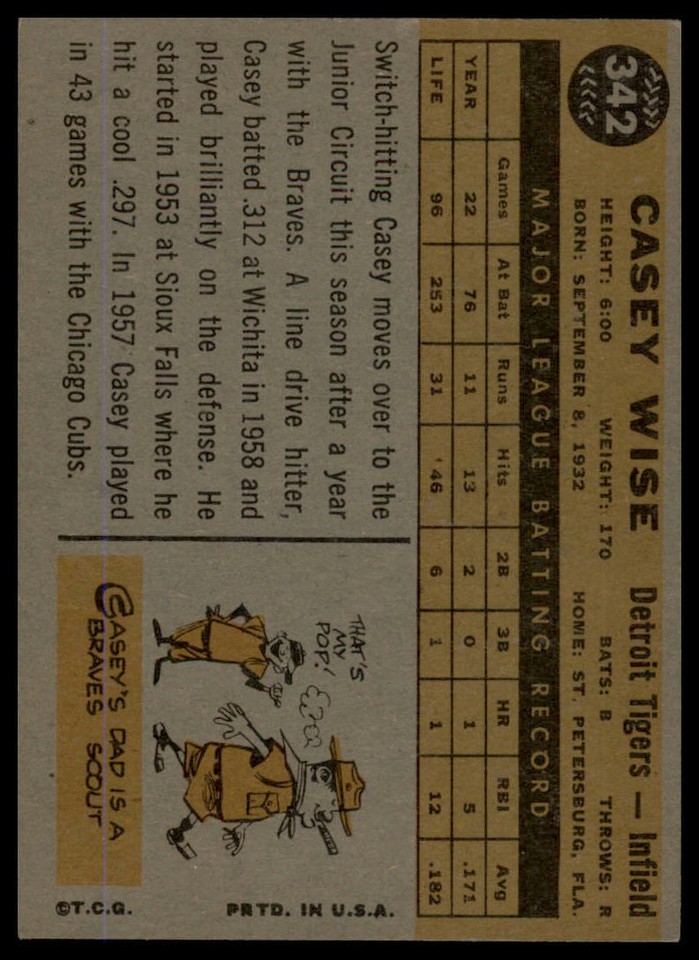 1960 Topps Casey Wise #342 Set Break ExMint | eBay