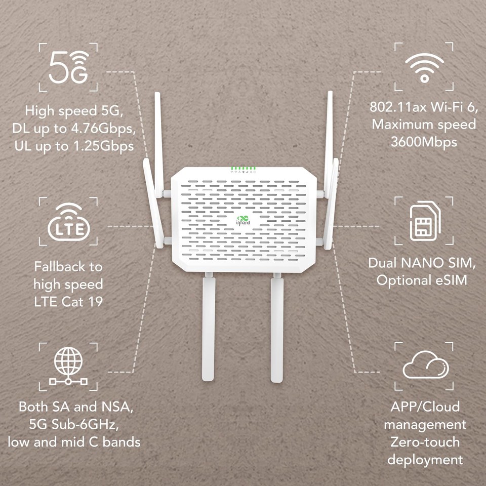 InHand 5G Router FWA AX3600 Cellular Router Wi-Fi 6 Router Hotspot ...