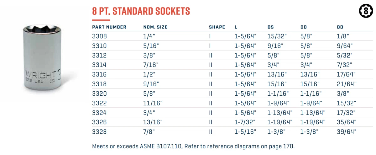 Standard Socket Size Chart