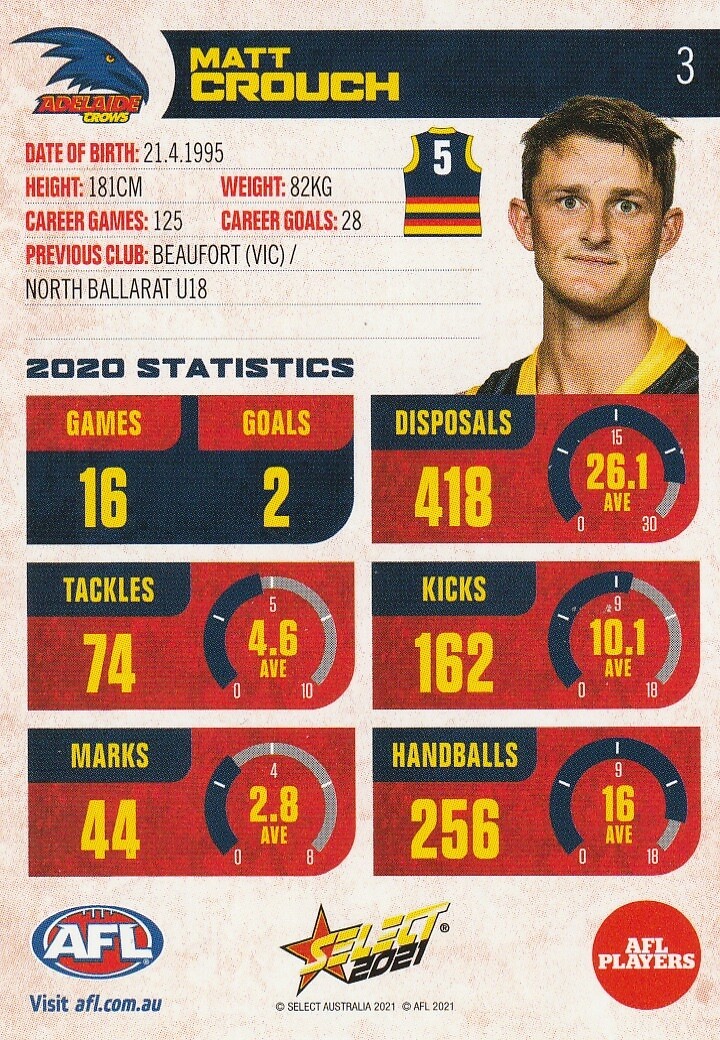 AFL 2021 Select Adelaide Crows - Matt Crouch Card No.3 | eBay Australia
