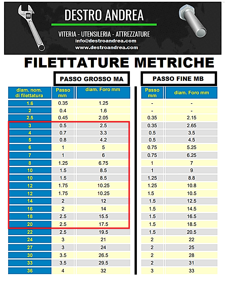 DADI ALTI IN ACCIAIO INOX ESAGONALI 5587 M3 M4 M5 M6 M8 M10 M12 M14 M16 ...