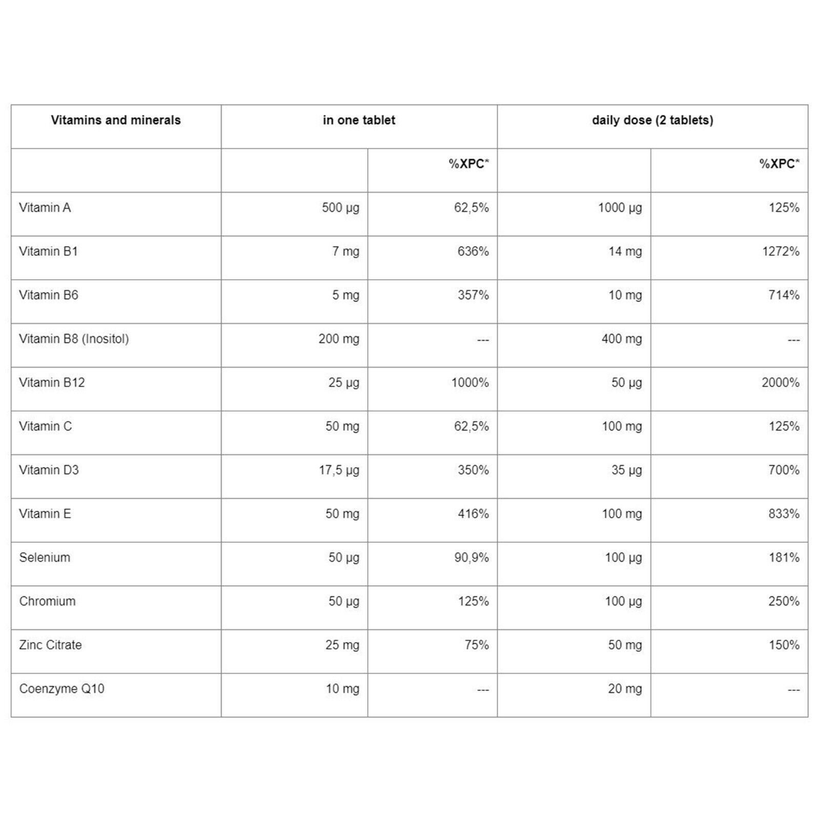 Myo-Inositol Coq10 Ovarian function Fertility Hormone Balancer for ...