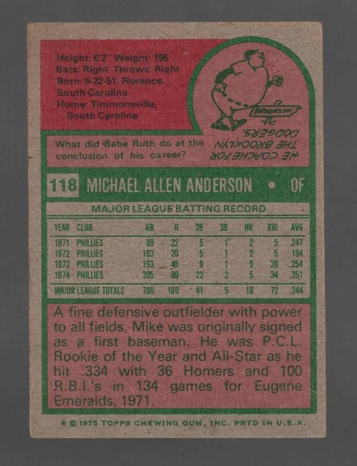 1975 Topps Mike Anderson Philadelphia Phillies #118 Good (slight crease ...