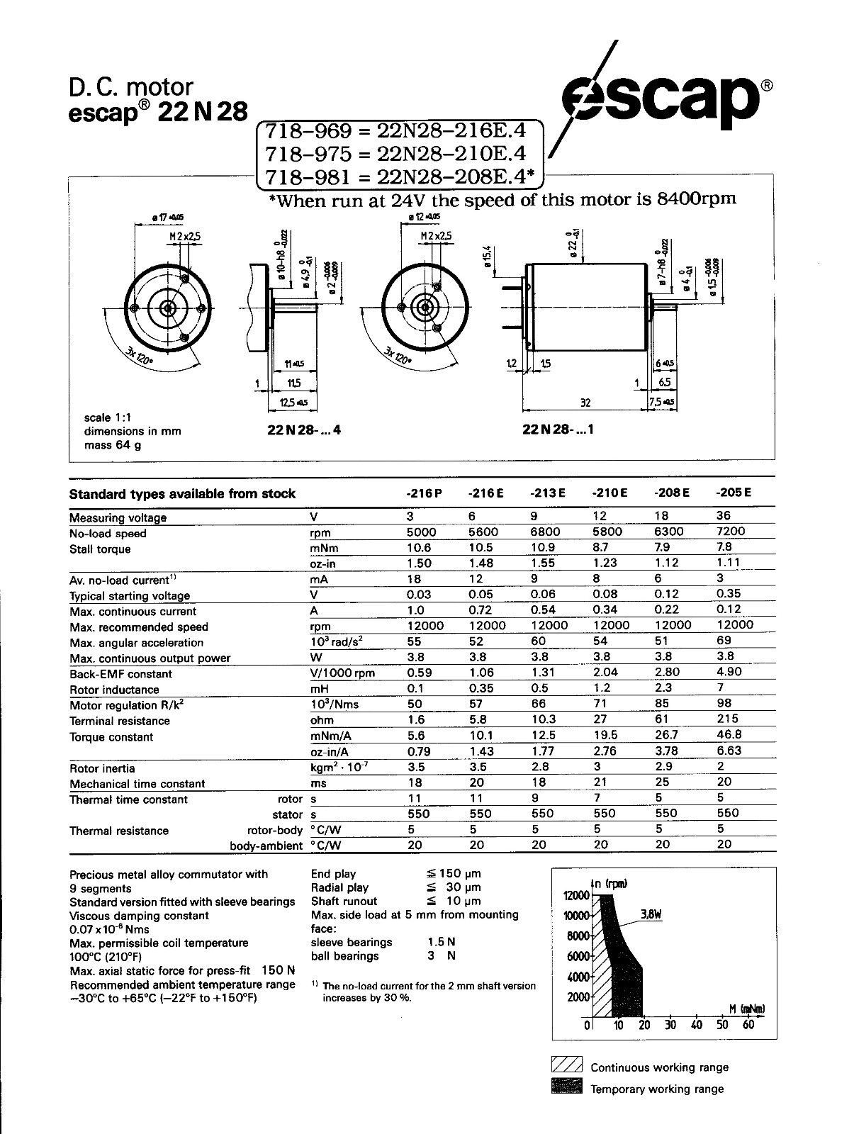 Escap/Portescap 22C 11 205 92 DC 36 Volt Motor w/ Gearhead | eBay