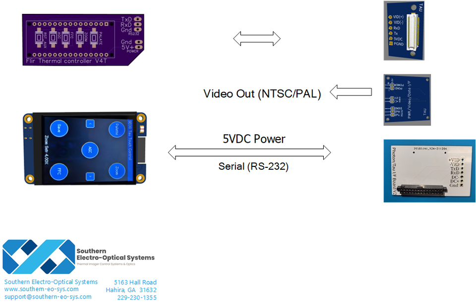 2.8" LCD Touch Flir TAU Thermal Camera Controller 100% MADE IN USA, NOT ...