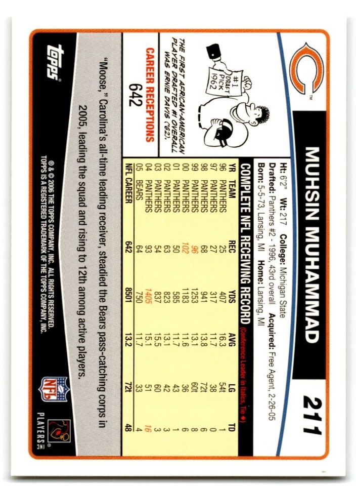2006 Topps Muhsin Muhammad Chicago Bears #211 | eBay