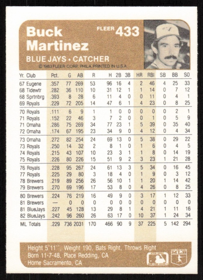 1983 Fleer Buck Martinez Toronto Blue Jays #433 | eBay