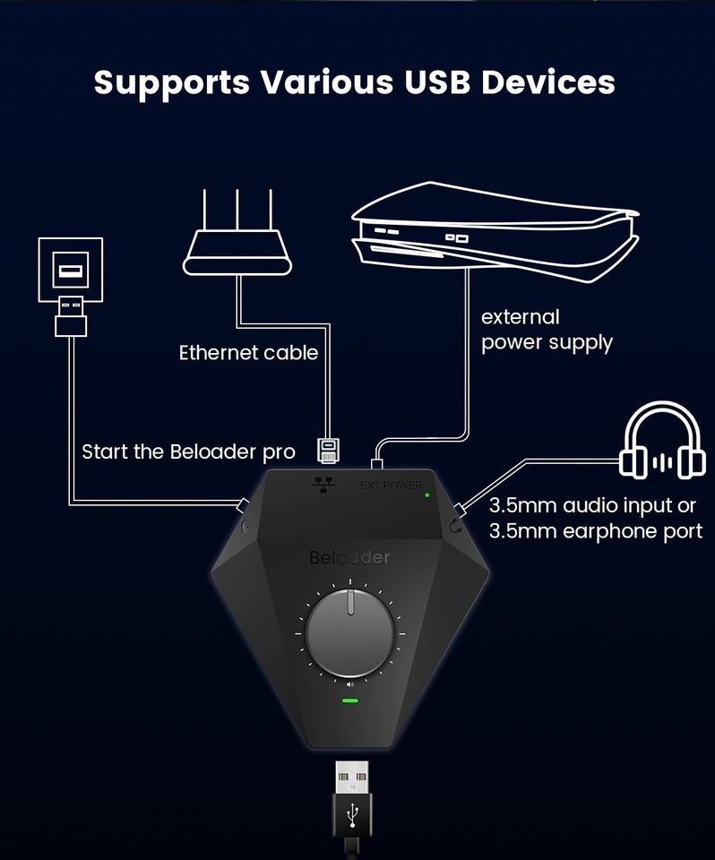 Beloader Pro Adapter Video Game Adapter fit All PS5 Game with your USB ...