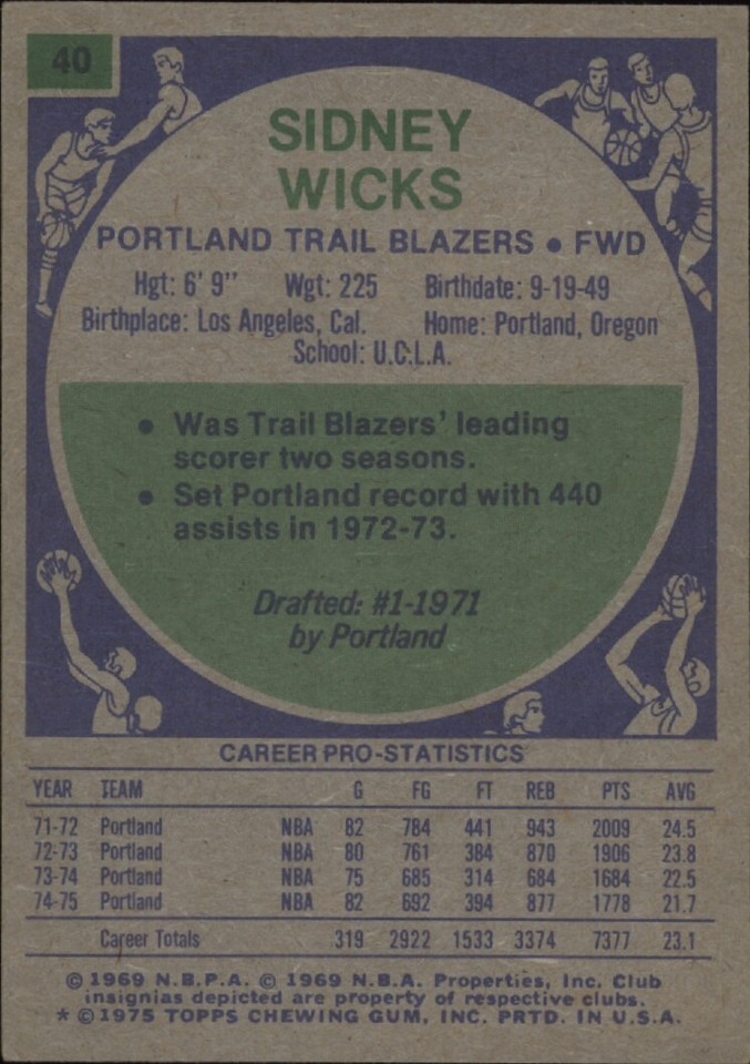 1975 Topps #40 Sidney Wicks - Portland Trail Blazers | eBay