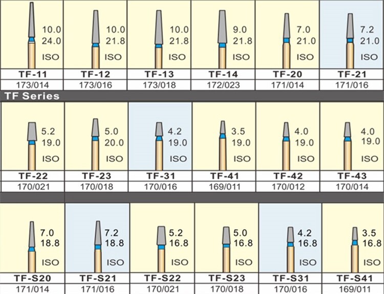 100pcs Dental Diamond burs High Speed FG Bur TF-22 Working length 5.2mm ...